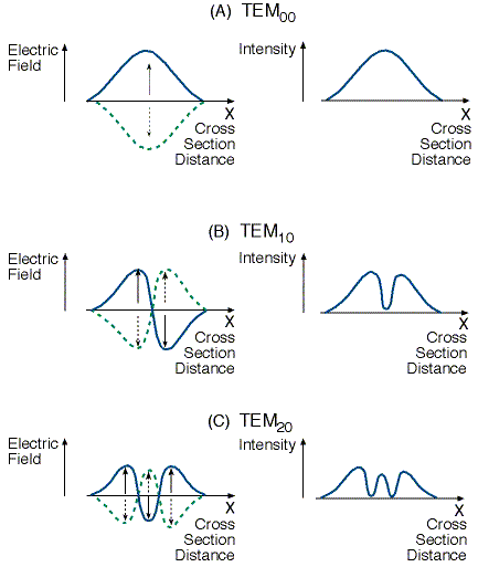 Rami Arieli: "The Laser Adventure"