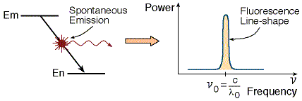 Rami Arieli: "The Laser Adventure"