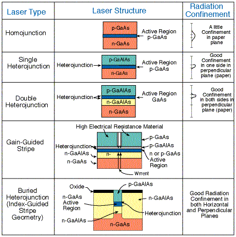 Rami Arieli: "The Laser Adventure"