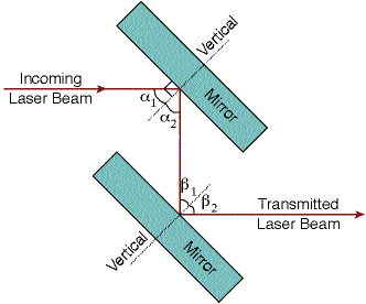 Rami Arieli: "The Laser Adventure"