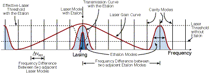 Rami Arieli: "The Laser Adventure"