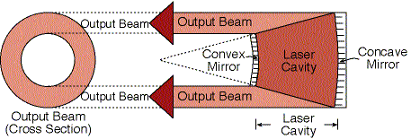 Rami Arieli: "The Laser Adventure"