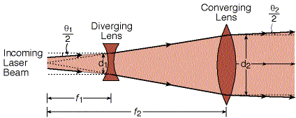 Rami Arieli: "The Laser Adventure"