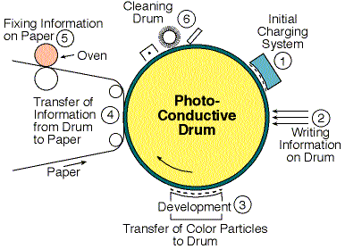 Rami Arieli: "The Laser Adventure"