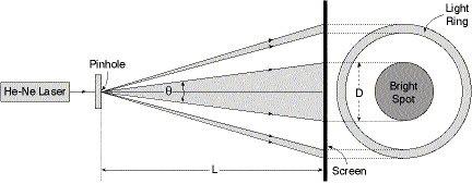 Rami Arieli: "The Laser Adventure"