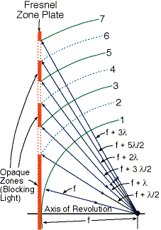 Rami Arieli: "The Laser Adventure"