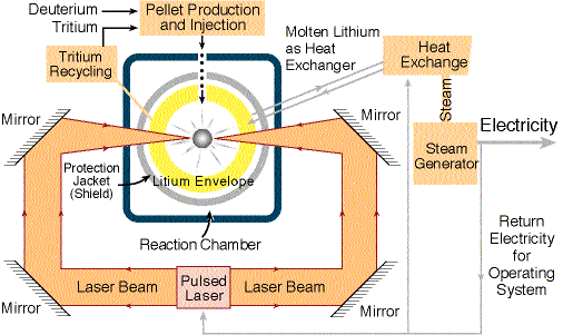 Rami Arieli: "The Laser Adventure"